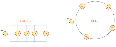 Ampullerin Seri ve Paralel Bağlanması